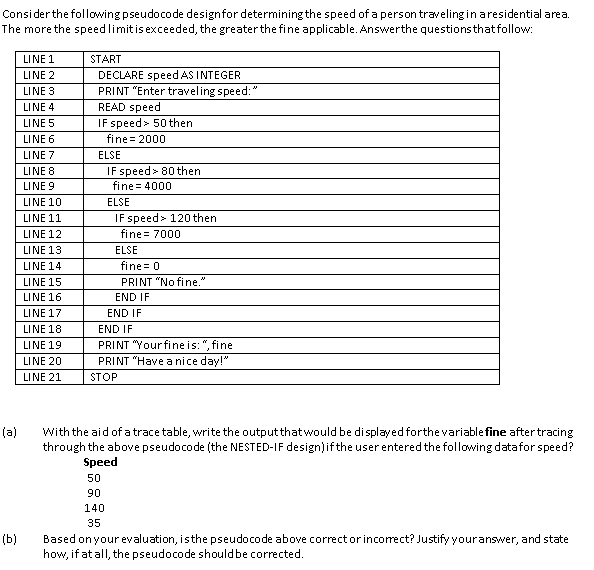 Solved Write the pseudocode corresponding to the following | Chegg.com