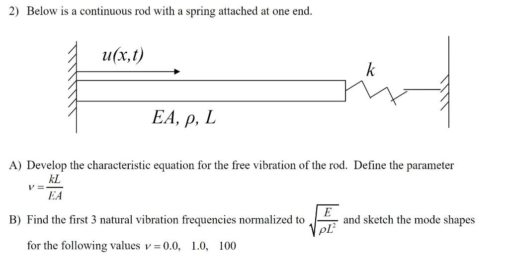 Solved 2) Below is a continuous rod with a spring attached | Chegg.com