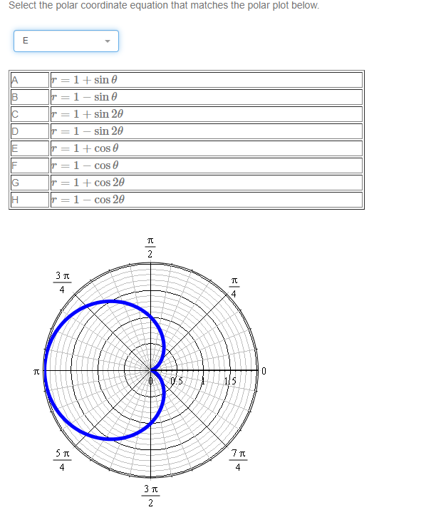 Solved Select the polar coordinate equation that matches the | Chegg.com