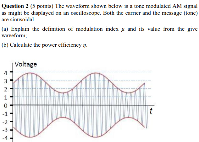 Solved Question 2 (5 points) The waveform shown below is a | Chegg.com