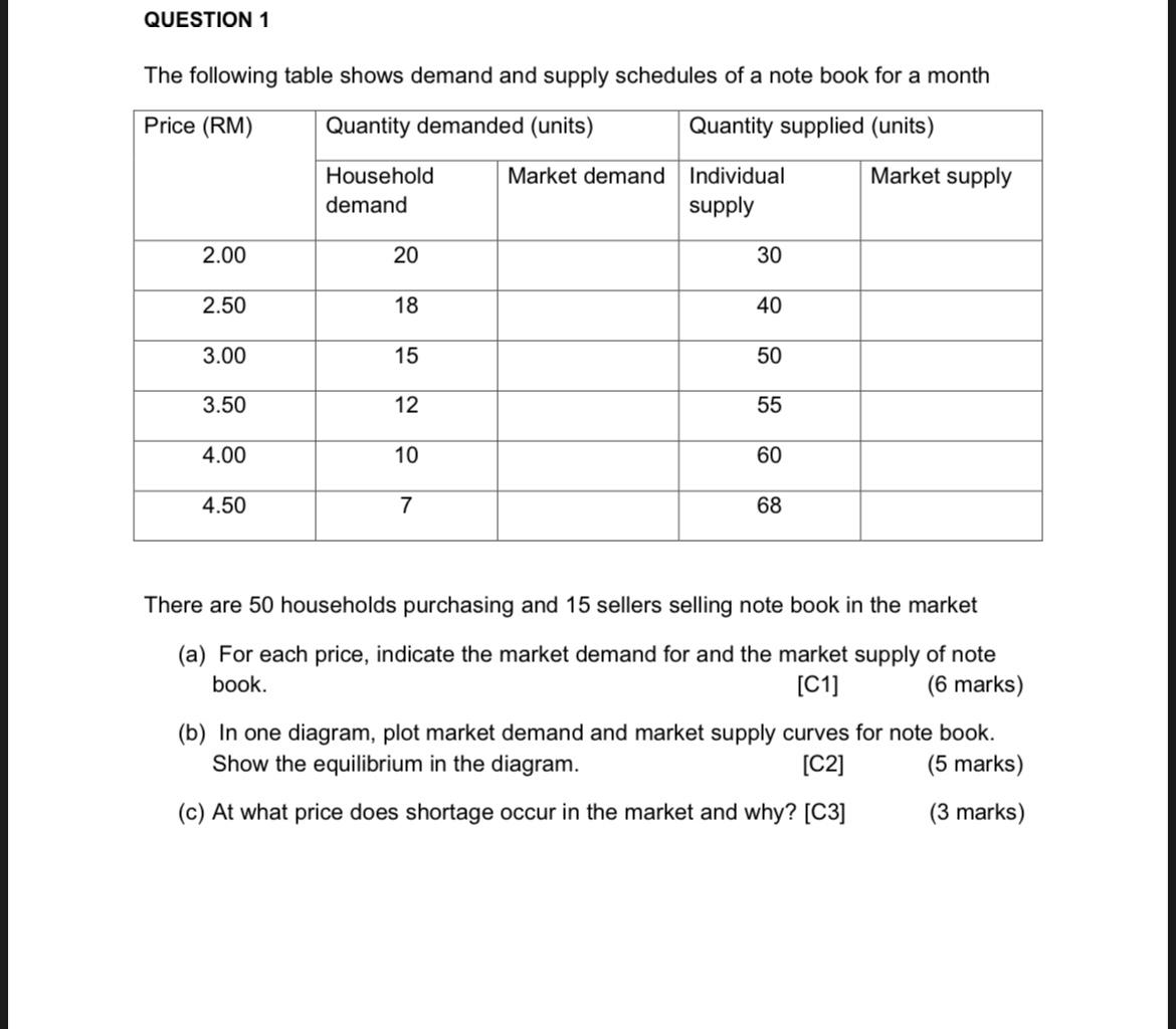 Solved QUESTION 1 The following table shows demand and | Chegg.com