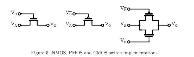 Solved In Figure 5, ﻿the NMOS inputs are VA=VB=5V, ﻿the | Chegg.com