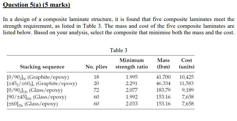 Solved Question 5(a) (5 marks) In a design of a composite | Chegg.com