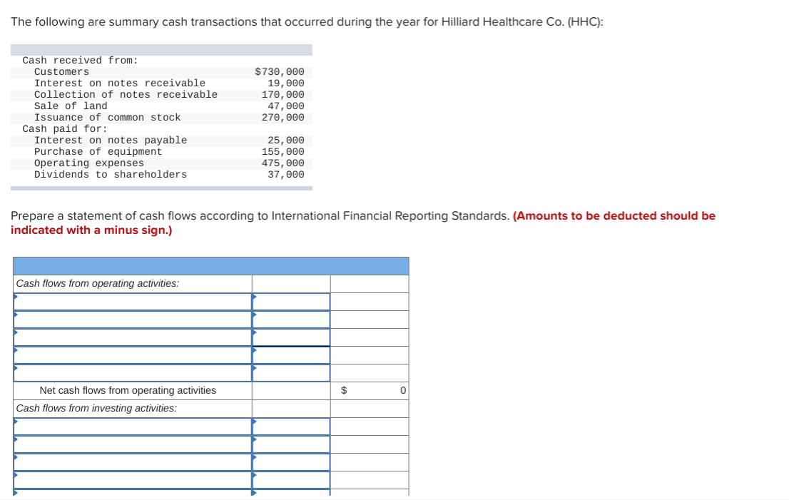 Solved HELP! The following are summary cash transactions | Chegg.com