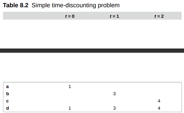 Solved Exercise 8.19 This exercise refers to the utility | Chegg.com