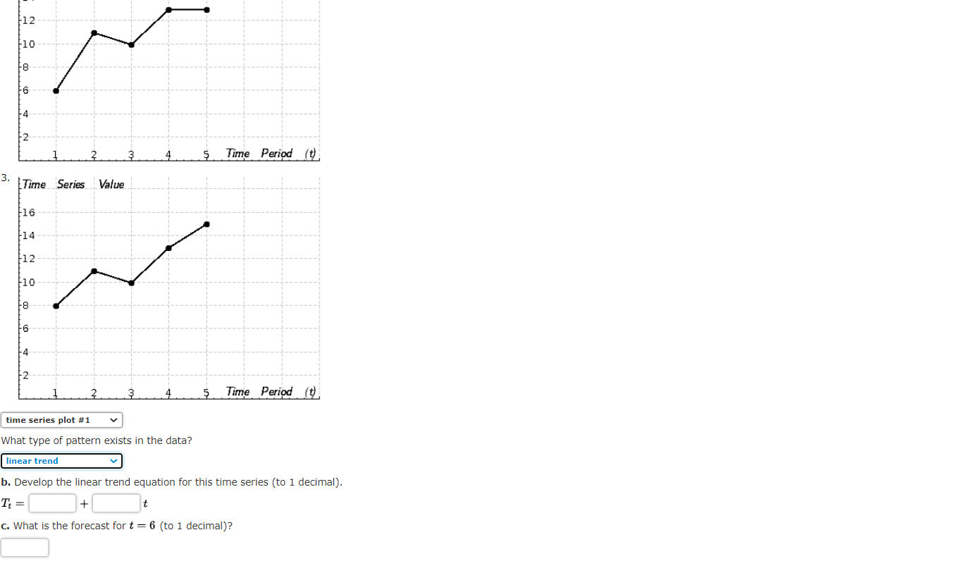Solved Consider the following time series data. t 1 2 3 4 5 | Chegg.com
