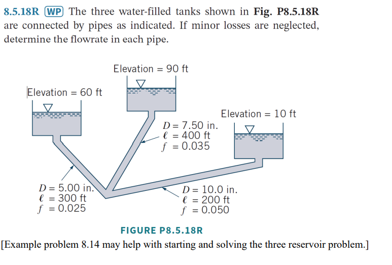Solved 8.5.18R WP The three water-filled tanks shown in Fig. | Chegg.com