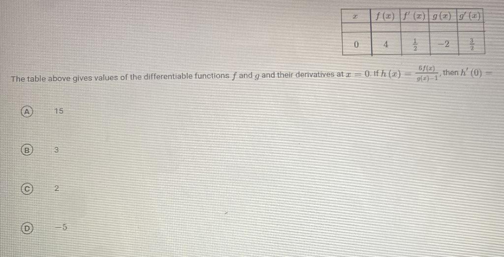 Solved The table above gives values of the differentiable | Chegg.com