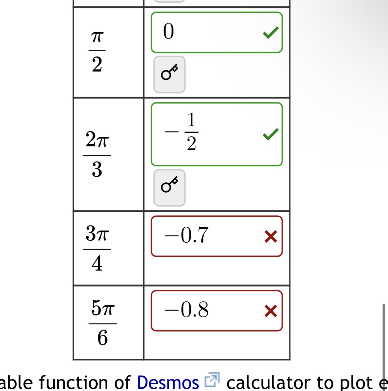 Solved Fill the exact values of the function y=cos(x) for | Chegg.com