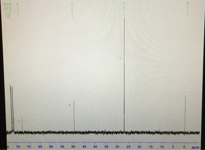 Solved Match each the NMR spectra with the identity of the | Chegg.com