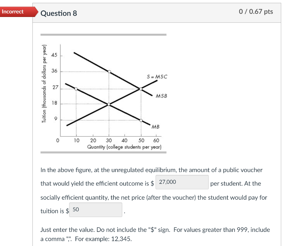 Solved Question 8 0/0.67 pts In the above figure, at the | Chegg.com