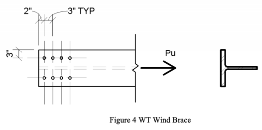 Solved The main wind resisting system of a building includes | Chegg.com