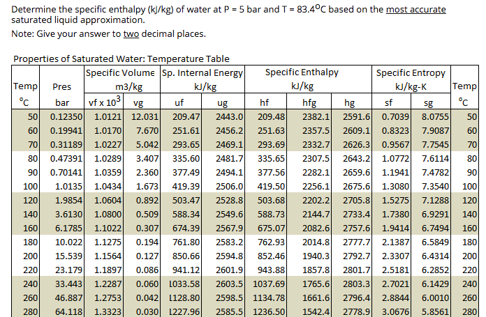 Solved Determine the specific enthalpy (k/kg) of water at P | Chegg.com