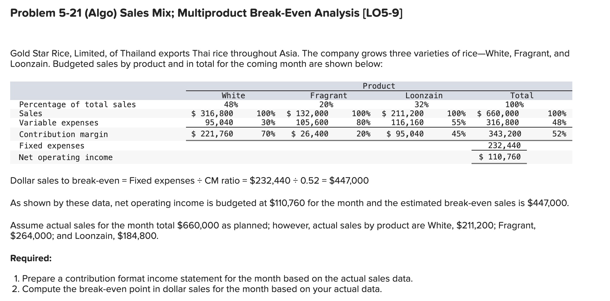 Solved Problem 5-21 (Algo) ﻿Sales Mix; Multiproduct | Chegg.com