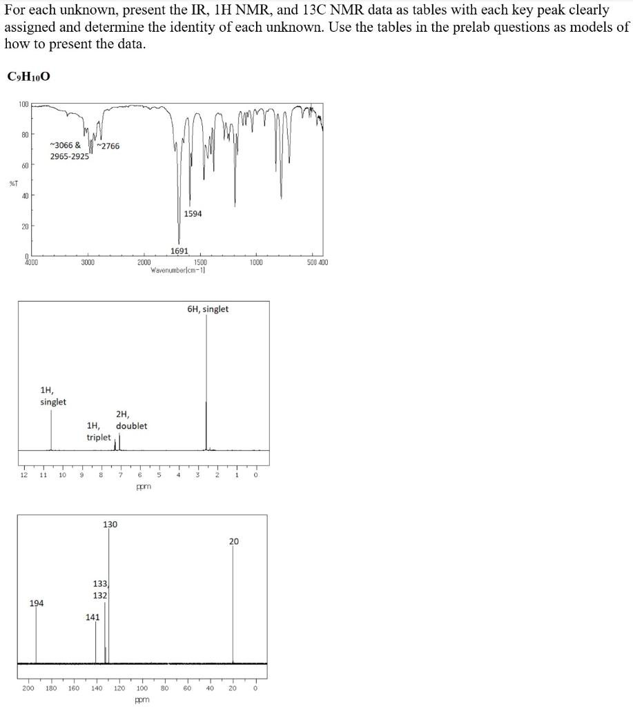 Solved For each unknown, present the IR, 1H NMR, and 13C NMR | Chegg.com