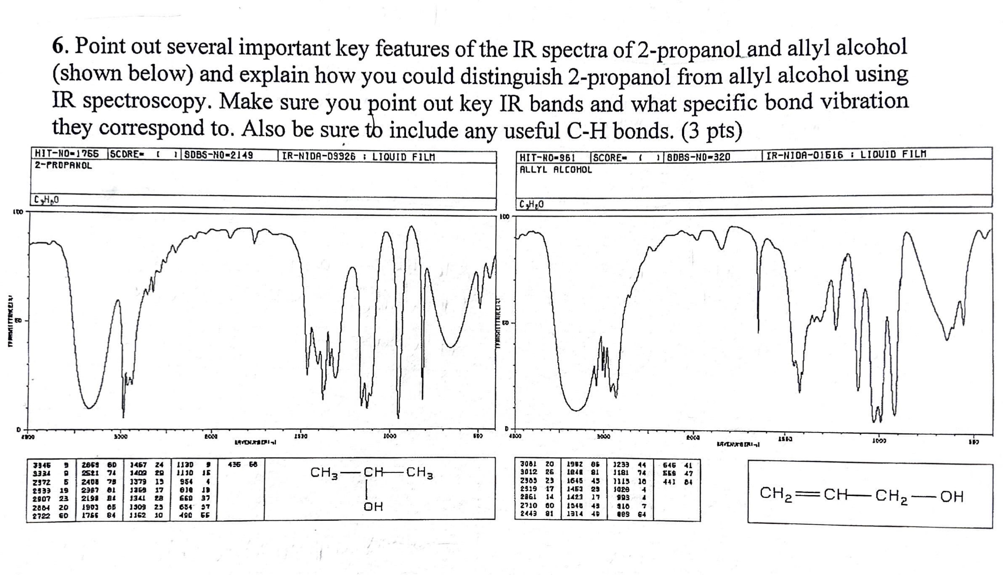 Solved 6. Point out several important key features of the IR | Chegg.com