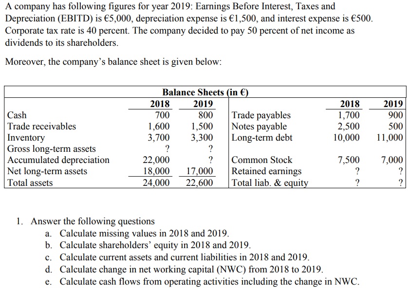 Solved A company has following figures for year 2019: | Chegg.com