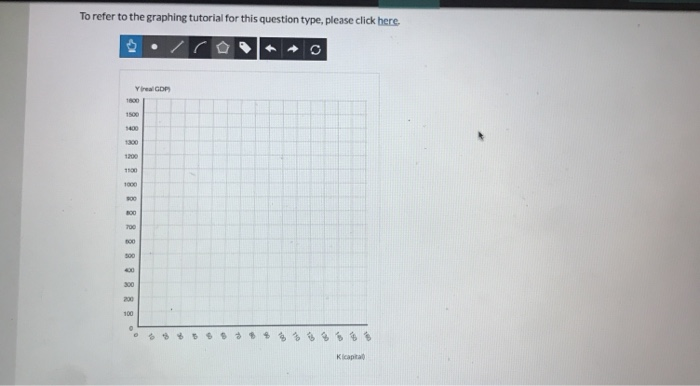 Solved 1st attempt See Hint The Solow model of economic | Chegg.com