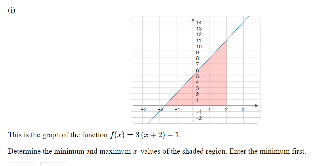Solved This is the graph of the function f(x)=3(x+2)−1. | Chegg.com
