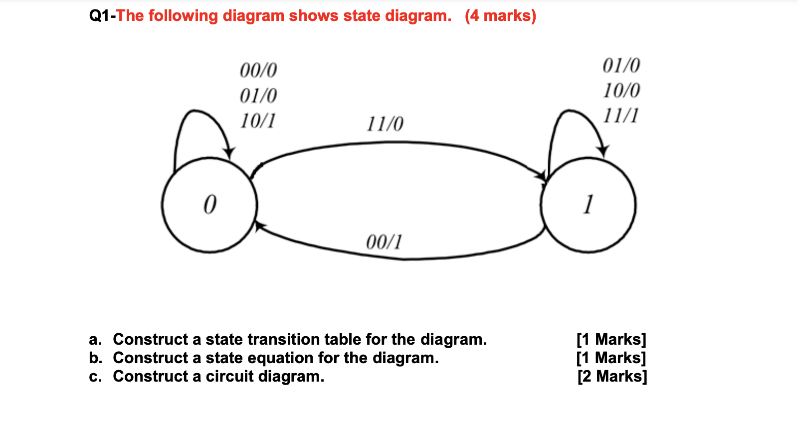 Solved Q1-The following diagram shows state diagram. (4 | Chegg.com