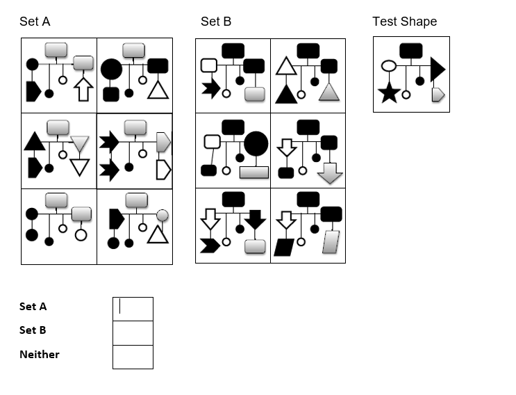 Solved Set A Set B Test Shape | Chegg.com