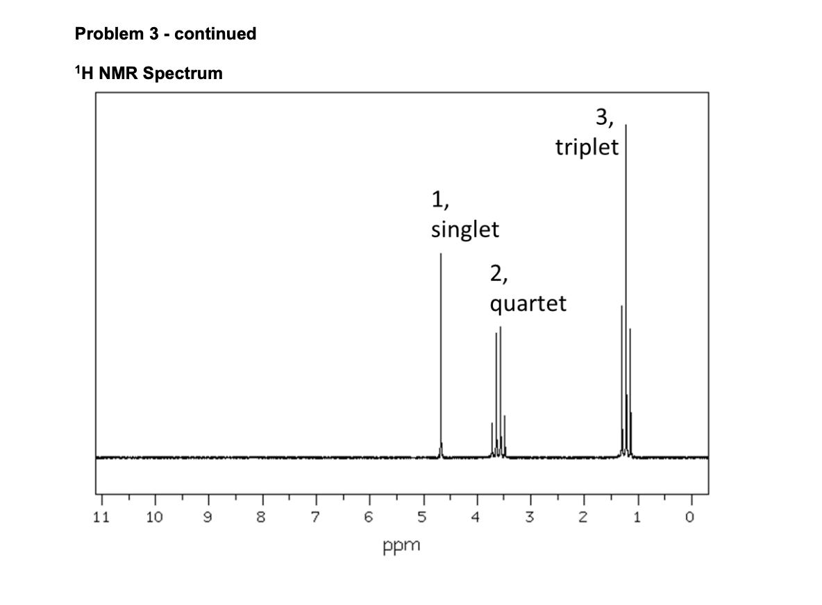 Solved Problem 3 Elemental analysis reveals the molecule | Chegg.com