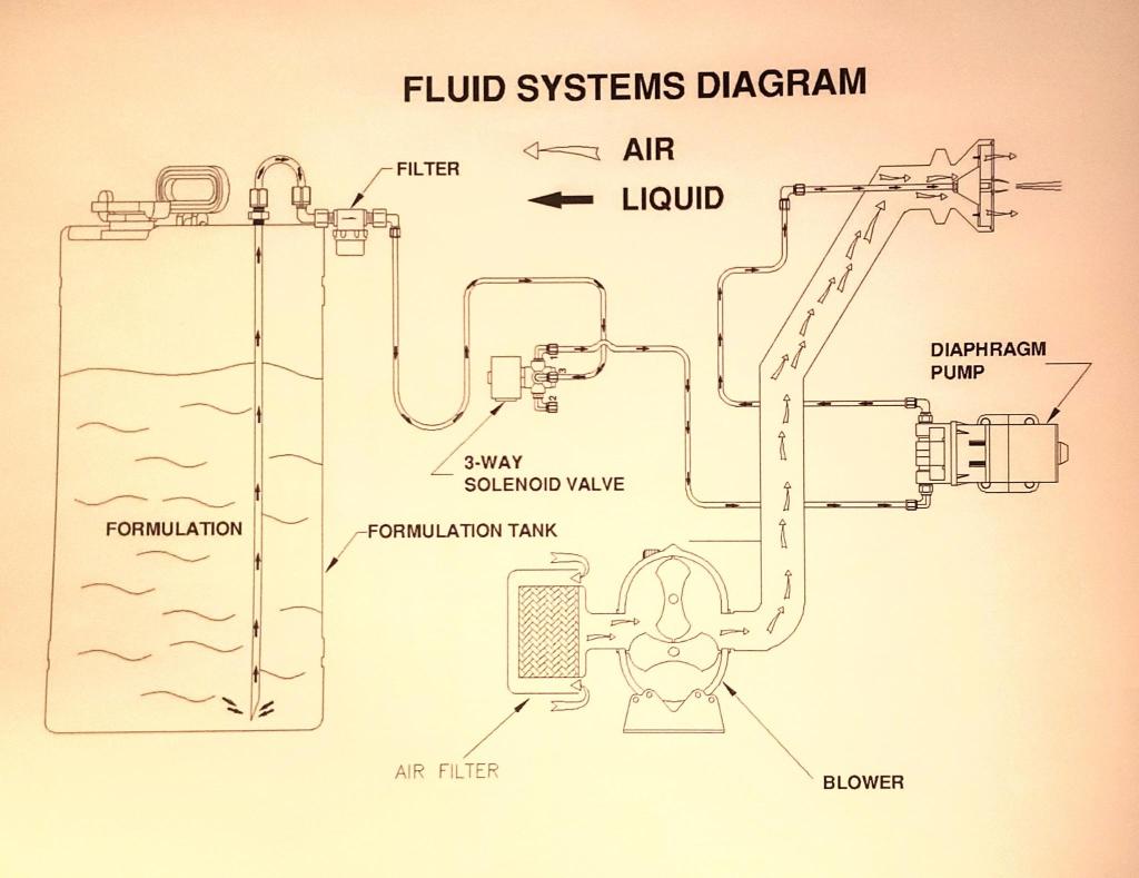 Solved In the figure below you can see a diagram of a liquid | Chegg.com