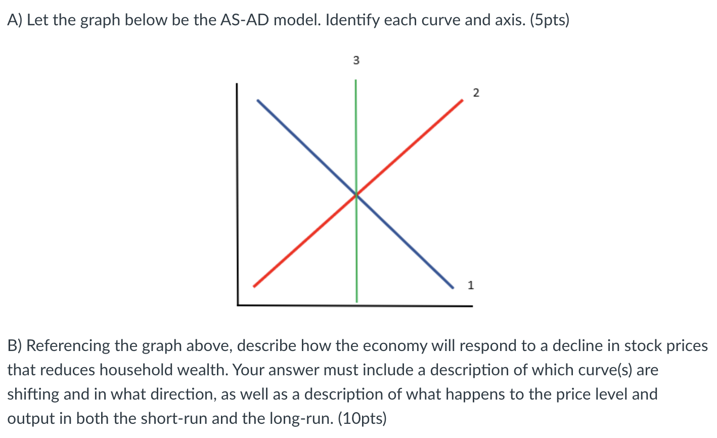Solved A) Let the graph below be the AS-AD model. Identify | Chegg.com