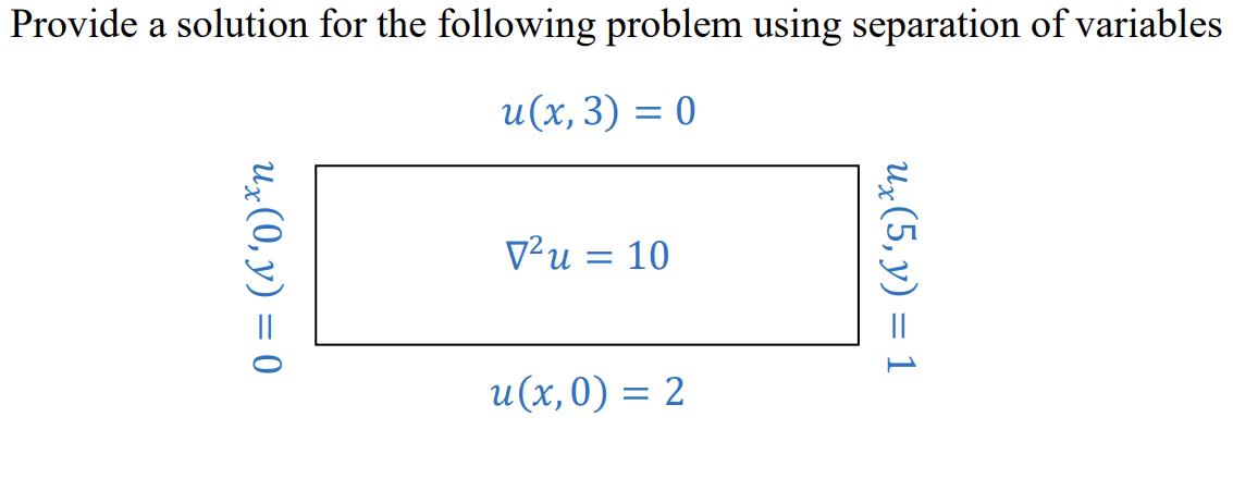 Solved Provide a solution to the following laplace PDE using | Chegg.com