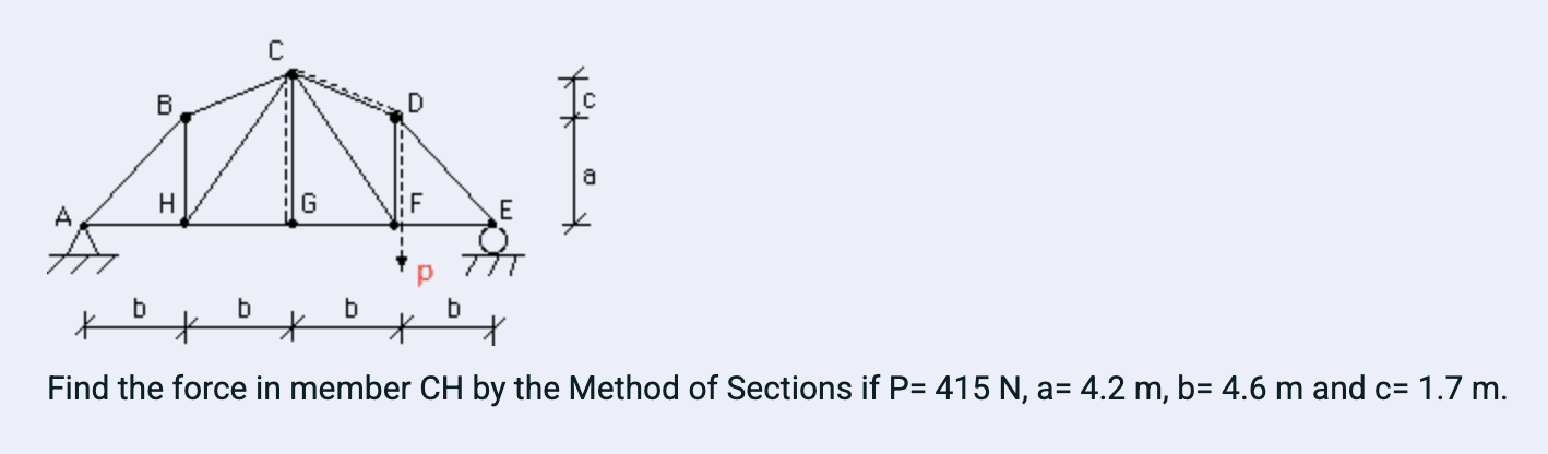 Solved Find the force in ﻿member CH by ﻿the Method of | Chegg.com