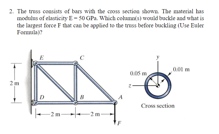 Solved The truss consists of bars with the cross section | Chegg.com
