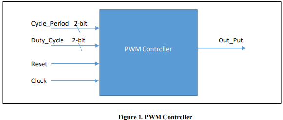 Write Verilog Code For The Pwm Controller Having 