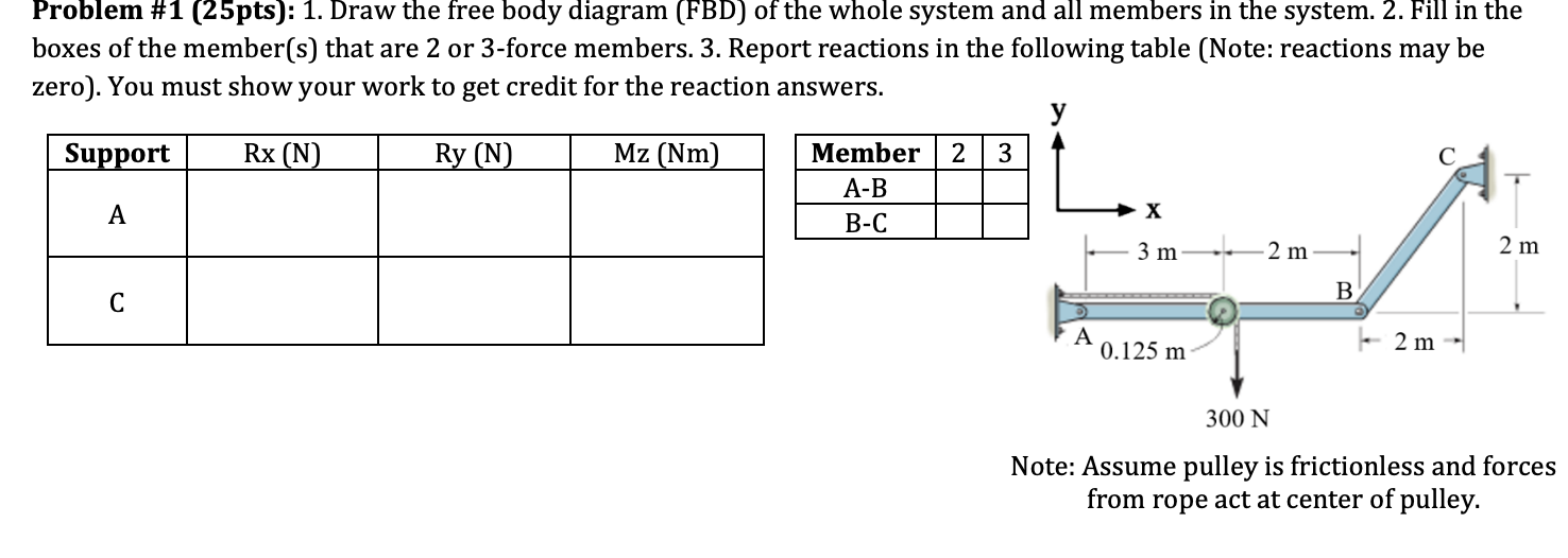 Solved Problem \#1 (25pts): 1. Draw the free body diagram | Chegg.com