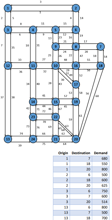 Solved Please solve step-by-step questions Traffic problem | Chegg.com