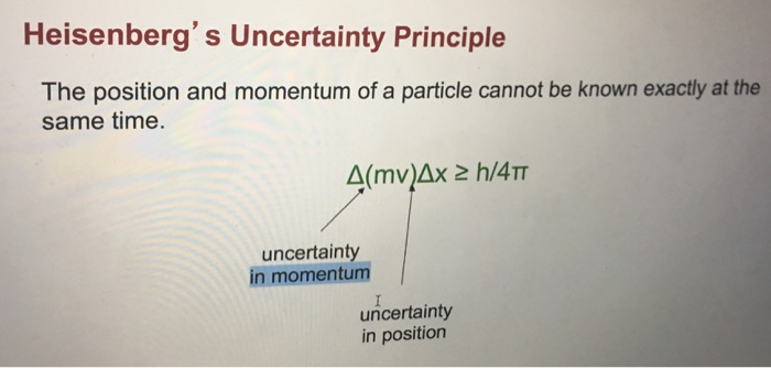 Solved Heisenberg's Uncertainty Principle The position and | Chegg.com