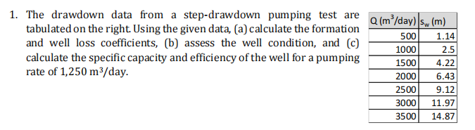 Solved The drawdown data from a step-drawdown pumping test | Chegg.com