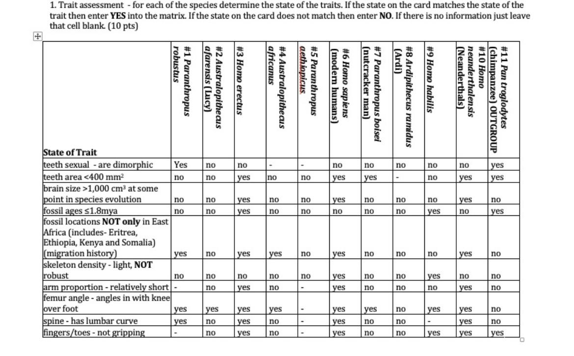 1. Trait assessment - for each of the species | Chegg.com