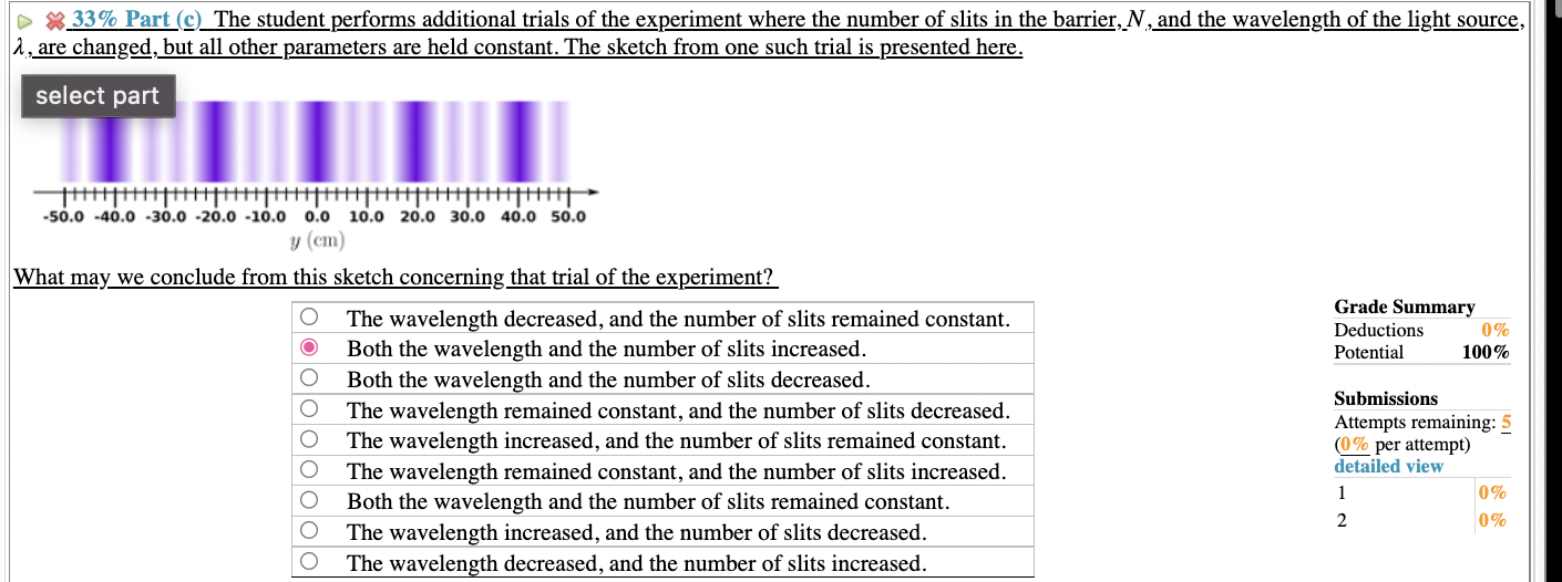 Solved 4\%) Problem 12: A student performs a multiple-slit | Chegg.com