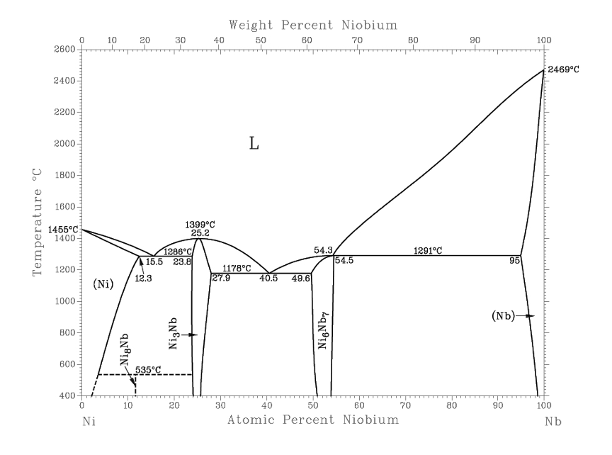 You are an employee at the Magic City Widget Company, | Chegg.com