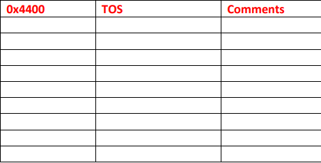 5. (20 points, C Data Placement on Stack, Pointers) | Chegg.com