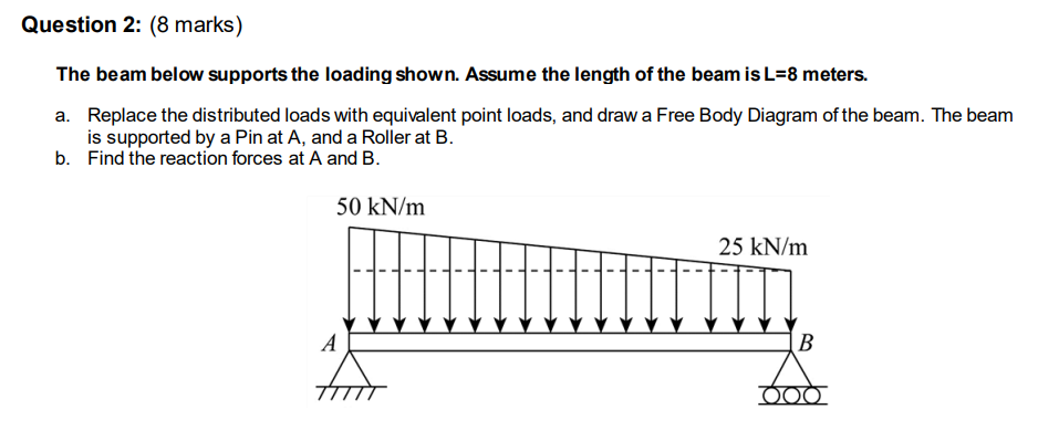 Solved The beam below supports the loading shown. Assume the | Chegg.com