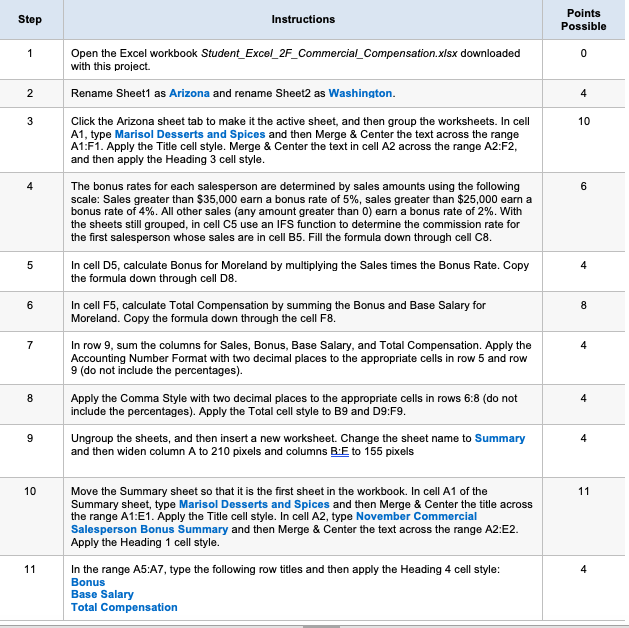 Solved Step Instructions Points Possible 1 0 2 4 3 10 4 6 | Chegg.com