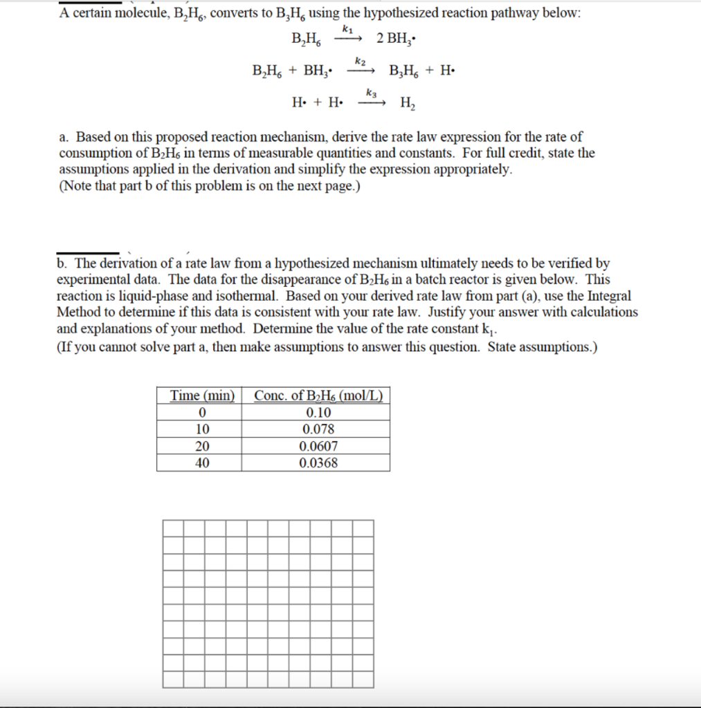 Solved B2H6 k12BH3⋅B2H6+BH3⋅ k2B3H6+H⋅H⋅+H⋅ k3H2 a. Based on | Chegg.com