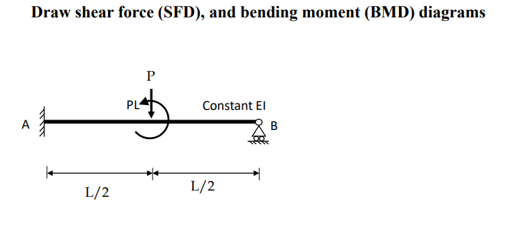 Solved Draw shear force (SFD), and bending moment (BMD) | Chegg.com