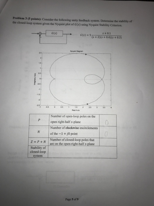 Solved Consider the following unity feedback system. | Chegg.com