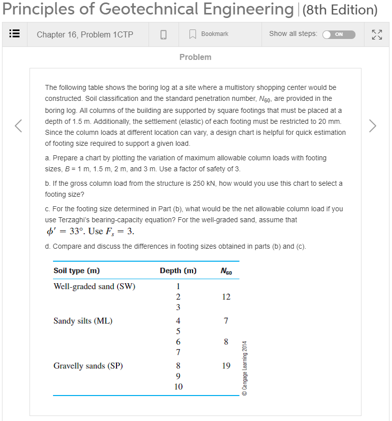 Solved The following table shows the boring log at a site | Chegg.com