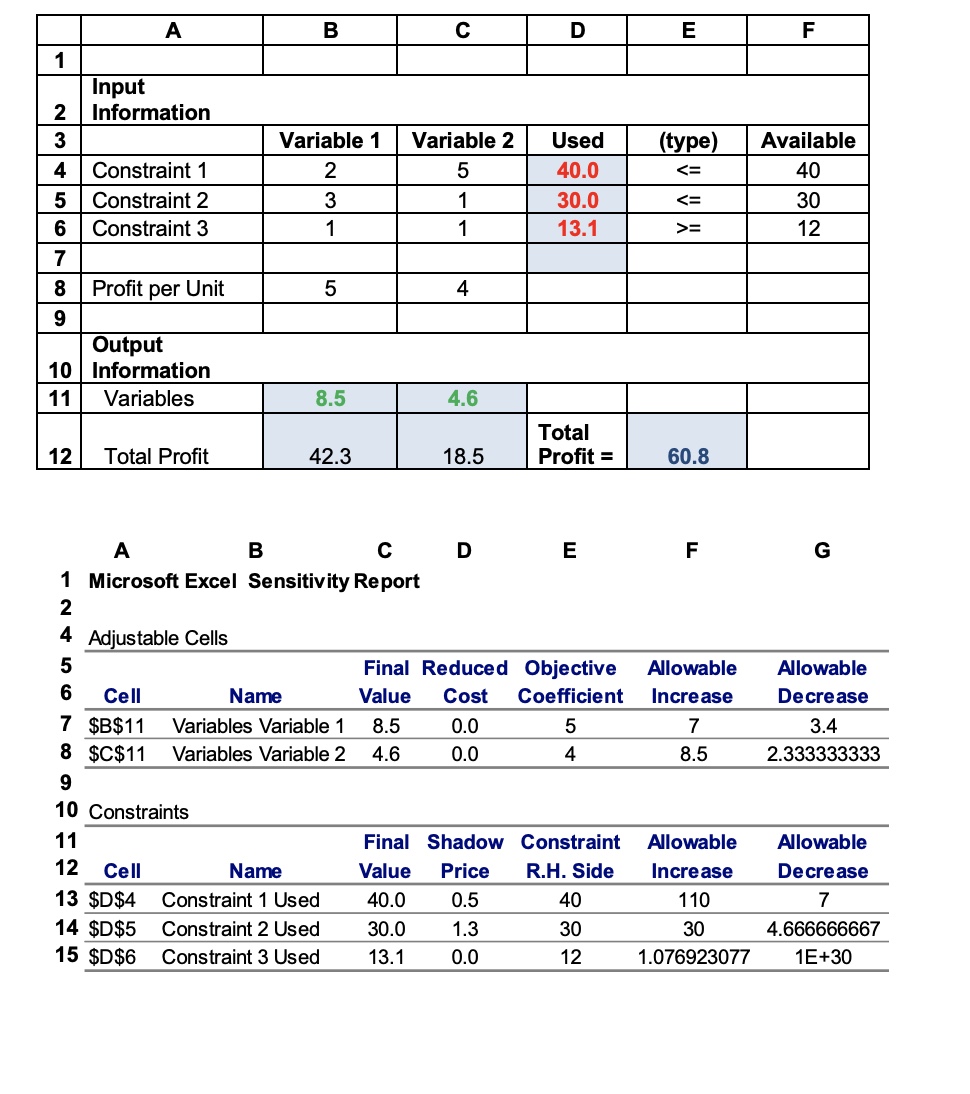 Solved What is the cell G7 ﻿represent on the sensitivity | Chegg.com