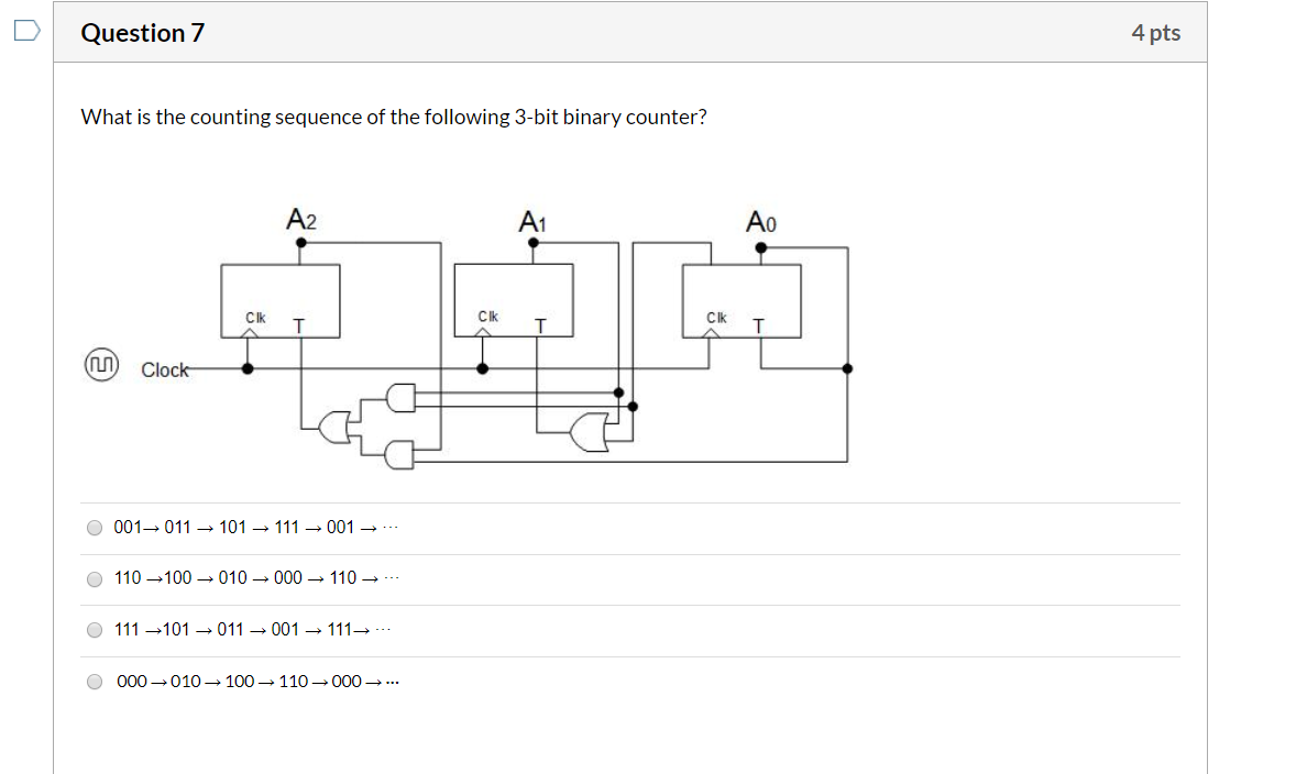 Solved Question 7 4 pts What is the counting sequence of the | Chegg.com