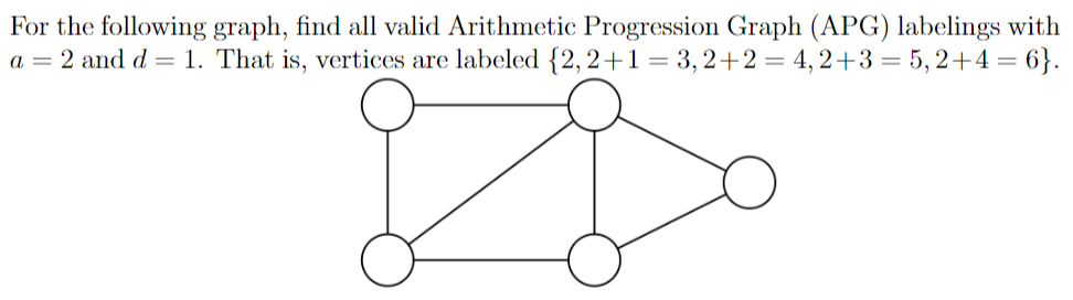 Solved For the following graph, find all valid Arithmetic | Chegg.com