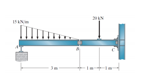 Solved For the following continuous determinate beam find | Chegg.com